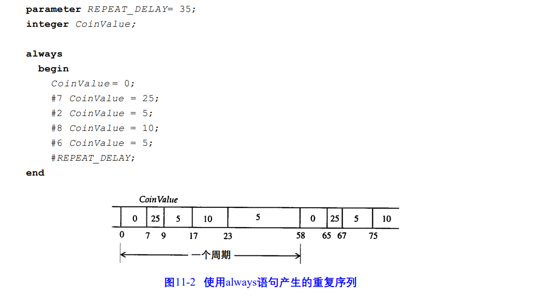 【verilog】11 验证——编写测试验证程序test Bench、波形产生、从文本文件中读取向量、向文本文件中写入向量测试向量法测试文件编写 Csdn博客