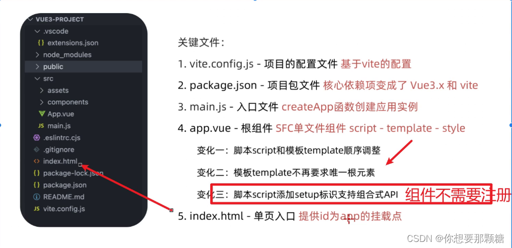 初始Vue3_创建v3项目-CSDN博客