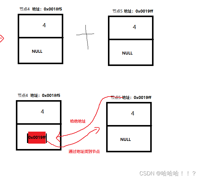 单链表（c语言实现）（数据结构三） Csdn博客