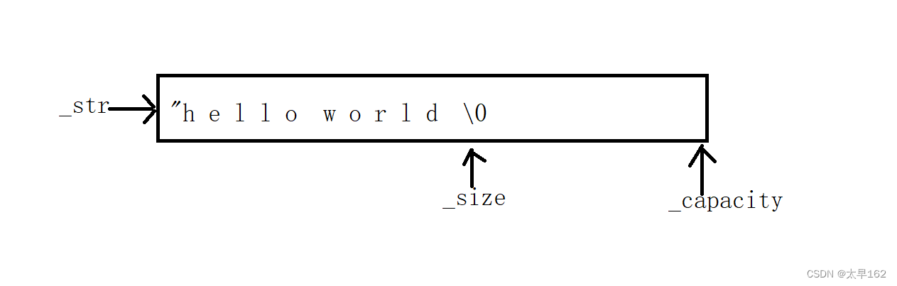 【c】模拟string类的实现c 从一个字符串指针赋值创建一个string字符串并释放原来的字符串指针 Csdn博客