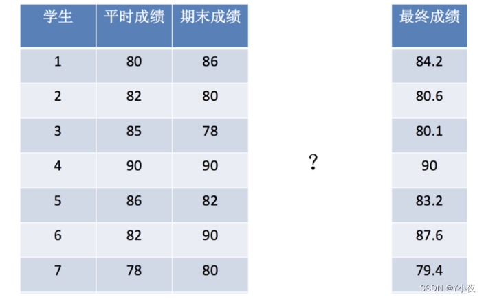 【机器学习】——线性模型_plt.plot(z,reg.predict(z.reshape(-1,1)),c='k')-CSDN博客