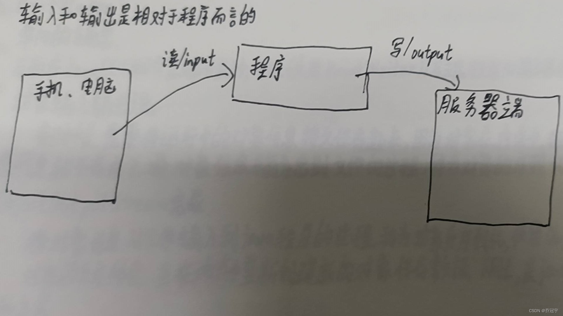 JavaSE的相关概念（9）——IO-CSDN博客
