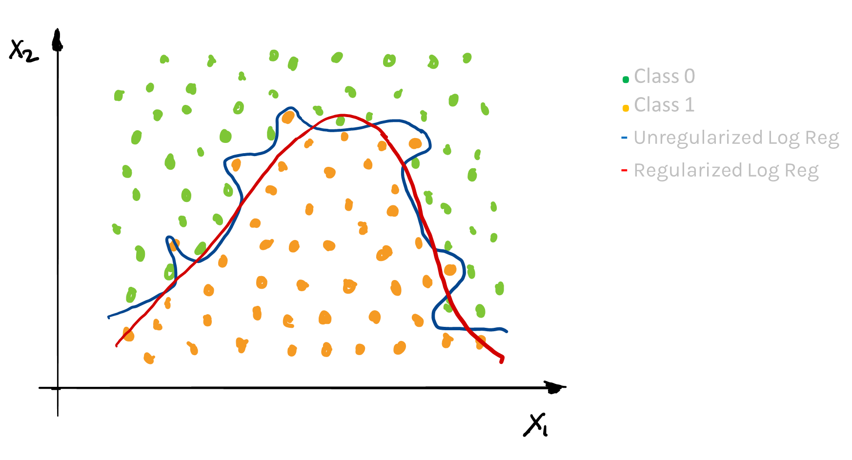 【Python】Section 6: 多元逻辑回归和缺失值 Multi-logstic Regression and Missingness from HarvardX-CSDN博客