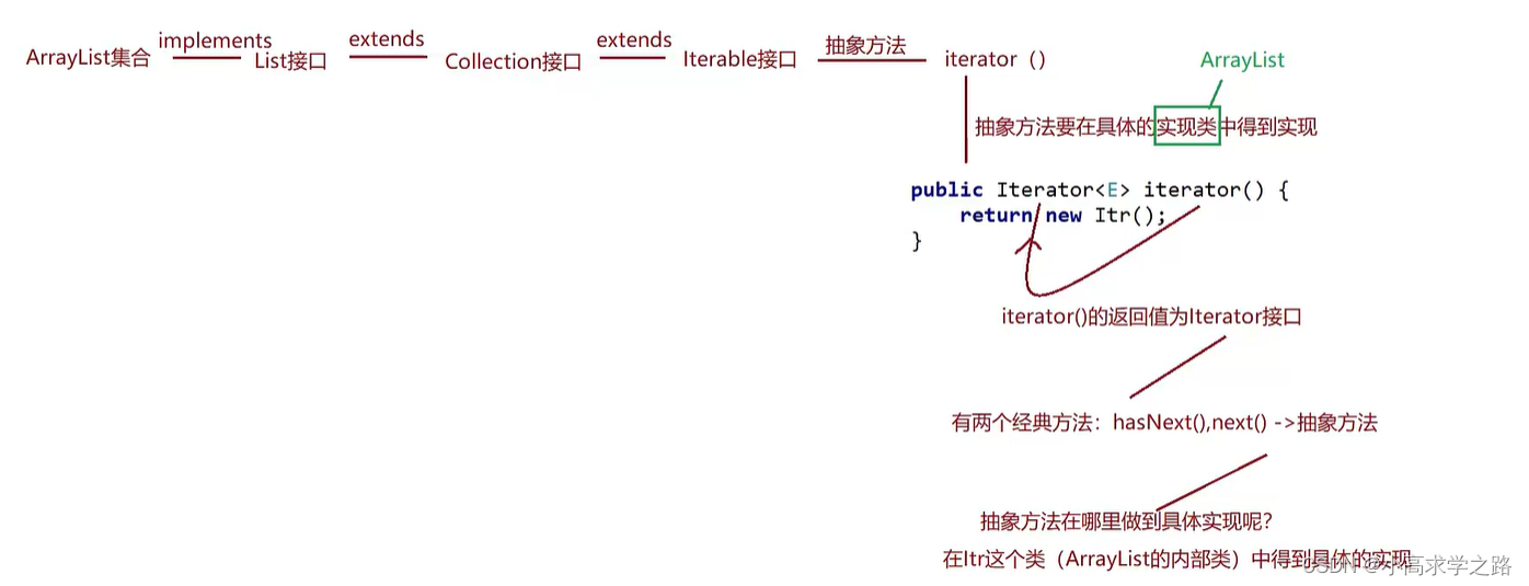Java集合框架深入解析：ArrayList,Vector,LinkedList与HashMap-CSDN博客