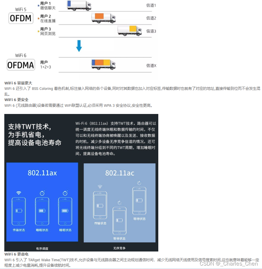 WiFi4、WiFi5、WiFi6区别？-CSDN博客