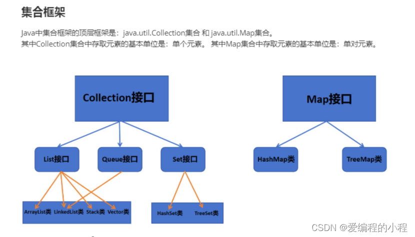Java集合框架：Collection,List,Queue的基本操作演示-CSDN博客