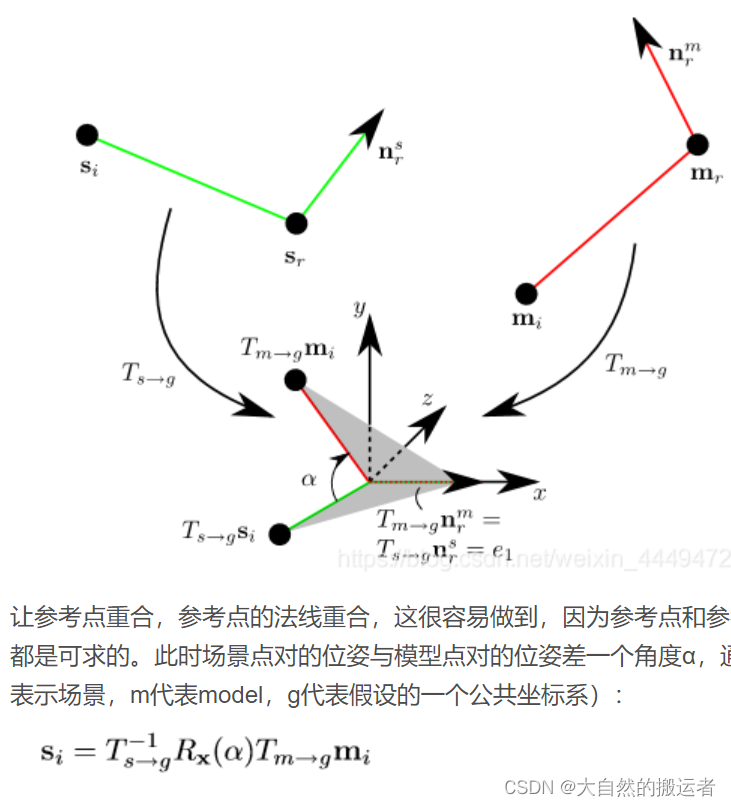 Model Globally, Match Locally 个人理解_model globally, match locally: efficient and robus-CSDN博客