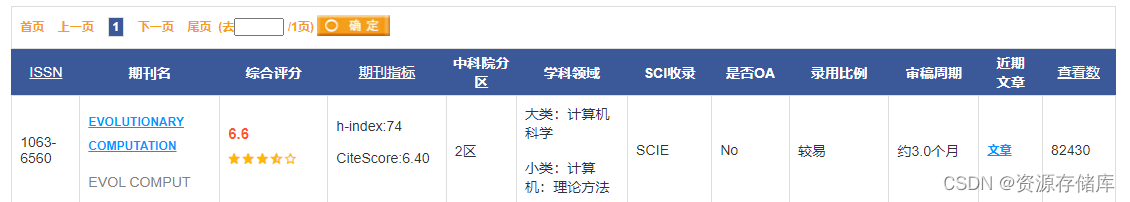 【期刊】【4.7】【进化计算】Evolutionary Computation-CSDN博客