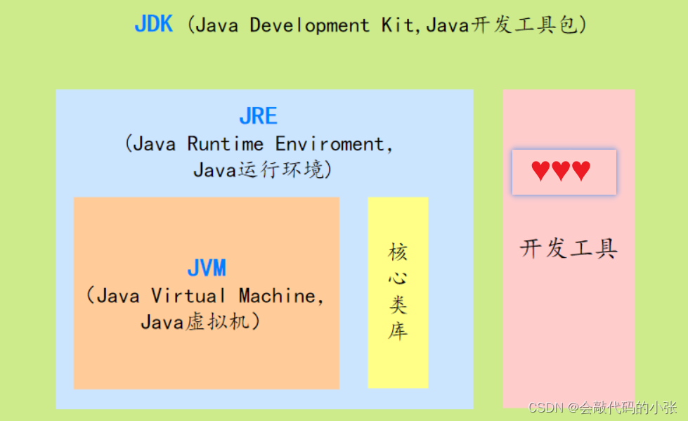 面试宝典-【JavaSE】-CSDN博客