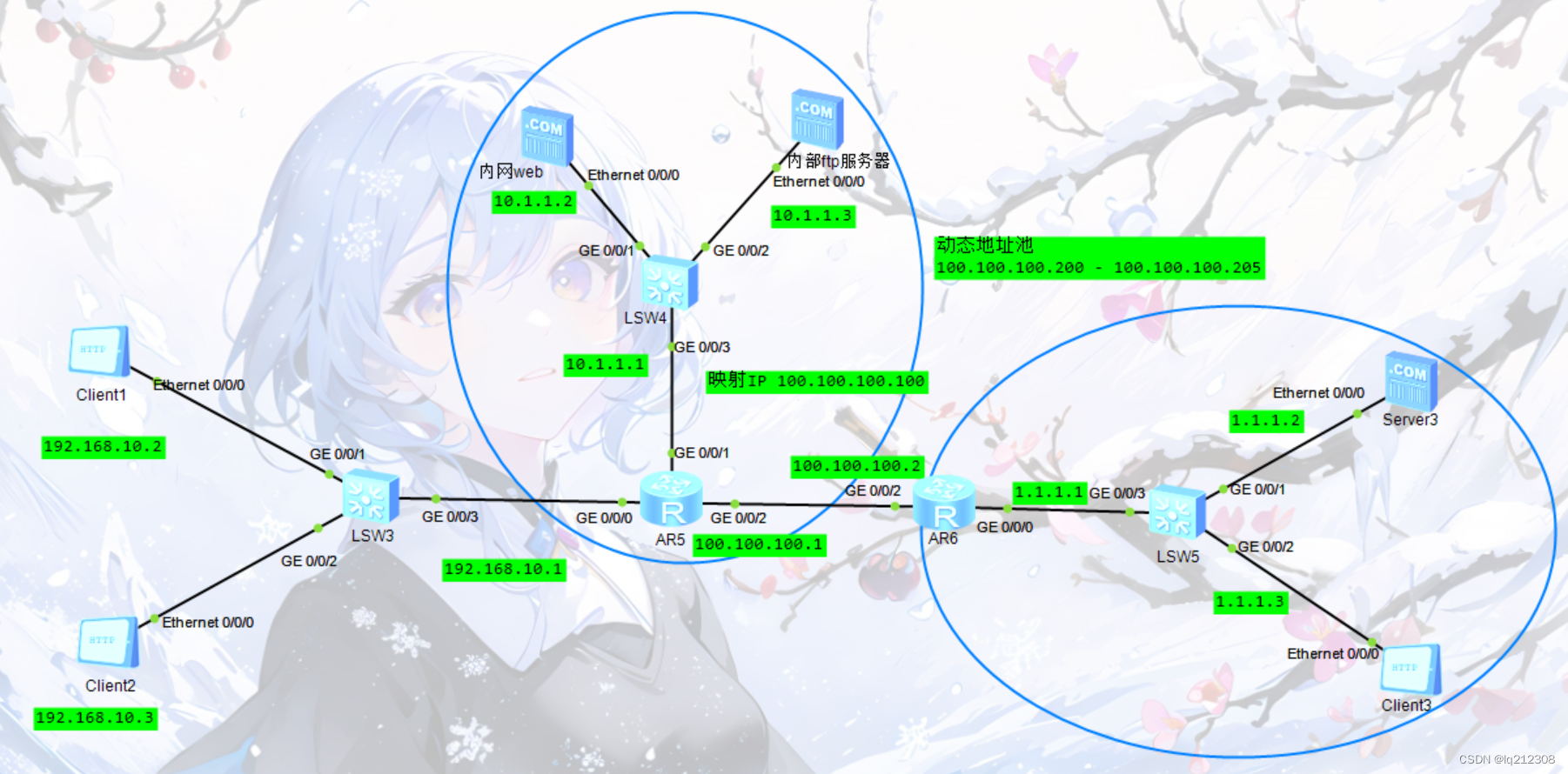 NAT综合配置_nat server global-CSDN博客