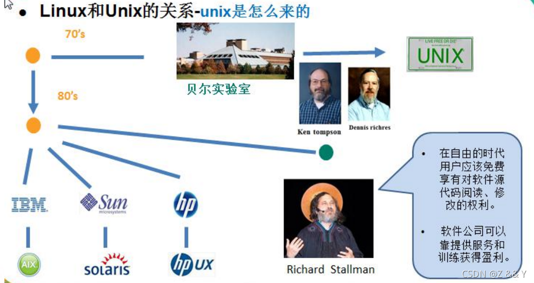 Linux 基础篇 -- Linux介绍（怎么读、是什么、创始人、吉祥物、发版本、目前存在的操作系统） & Linux和Unix的关系 ...