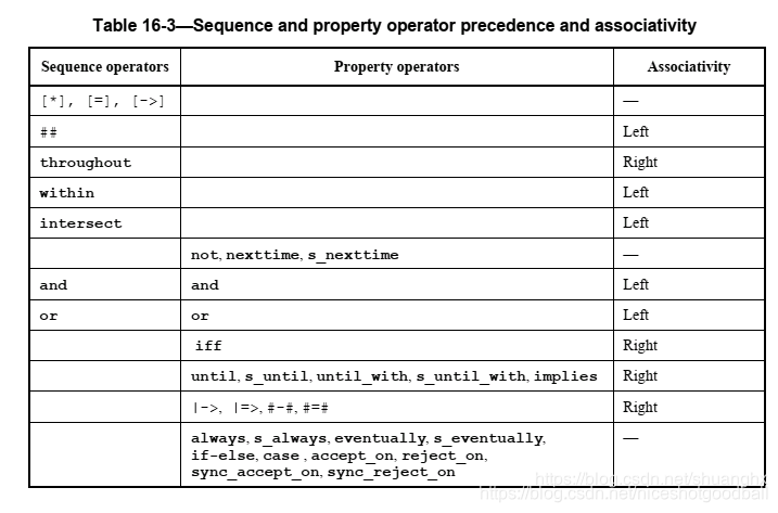 SV Assertion手册笔记_sv assertion英文版-CSDN博客