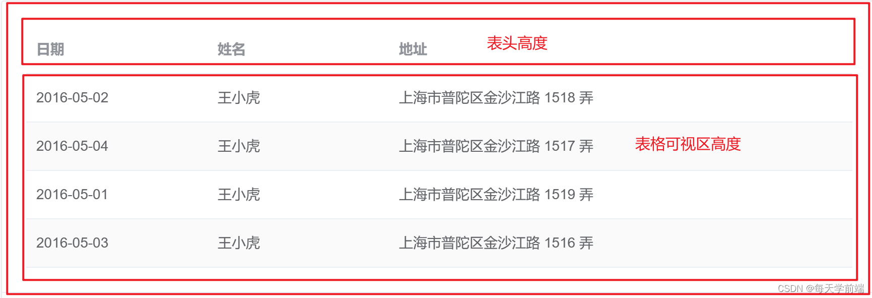 Vue Seamless Scroll实现根据数据量动态判断是否滚动vue Seamless Scroll组件 判断当前元素是否需要滚动 Csdn博客 5615