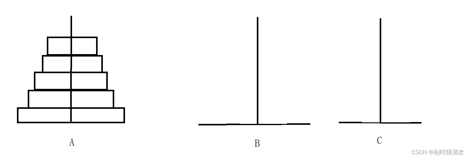 逻辑训练 经典汉诺塔问题（c和java递归实现）7 2 递归练习 汉诺塔问题java Csdn博客