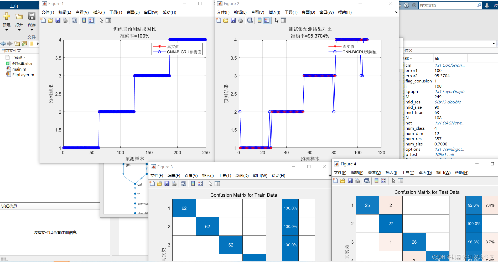 基于卷积神经网络 双向门控循环单元cnn Bigru分类预测，cnn Bigru分类预测。多特征输入单输出的二分类及多分类模型。程序内注释详细，直接替换数据就可以用。程序可出分类效果图，迭代优
