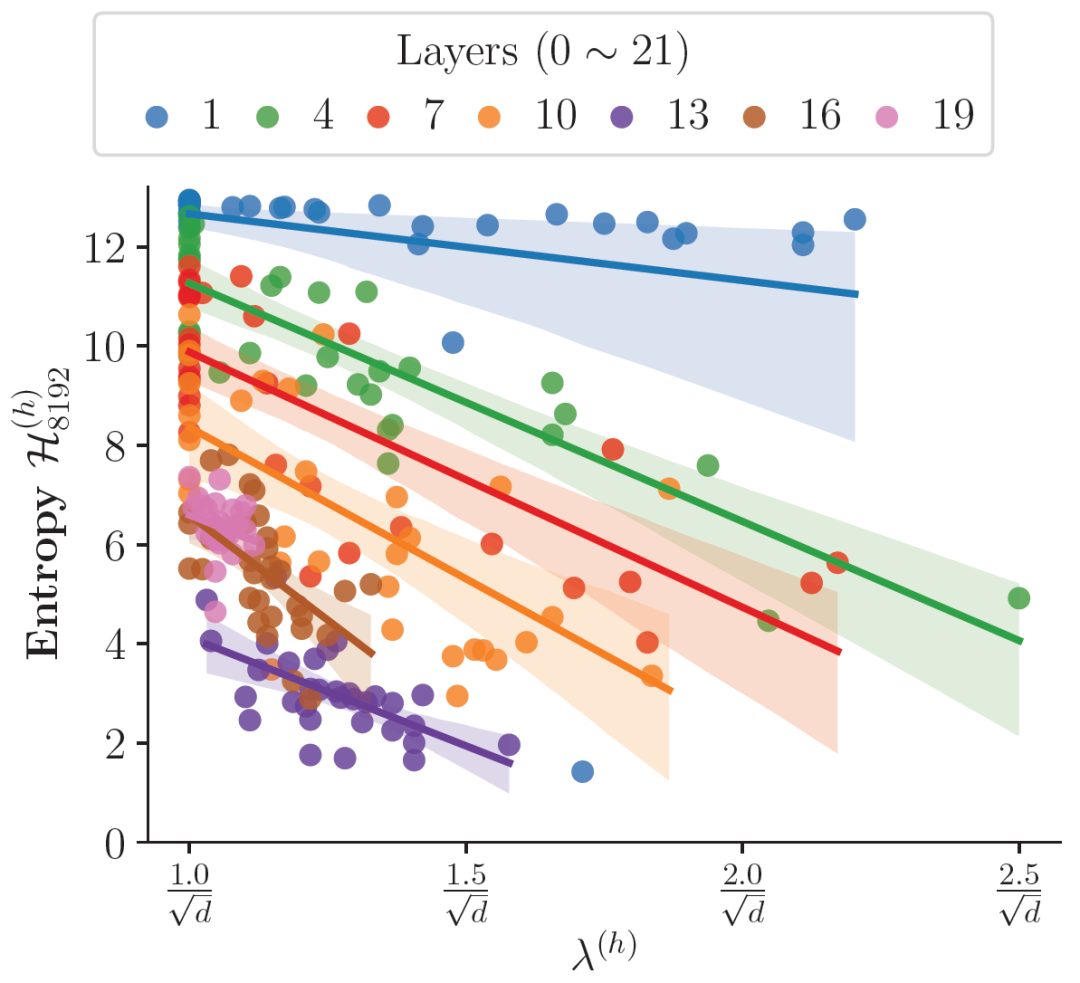 无位置编码(NoPE)也有长度泛化问题？首个针对NoPE的长度外推方法-CSDN博客