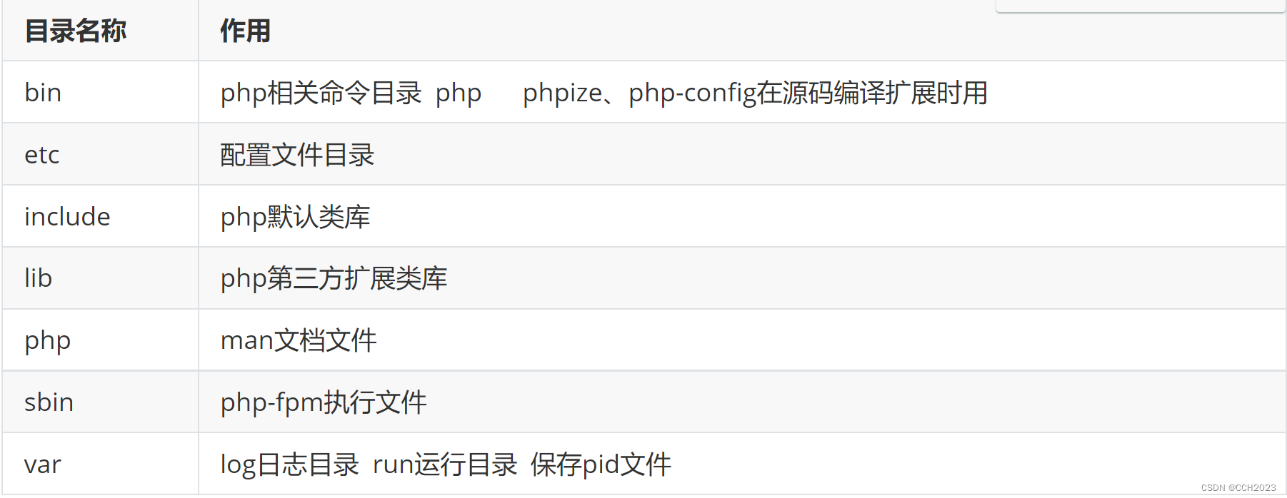 运维指南：PHP7.2.12安装与配置详解-CSDN博客