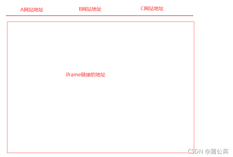 angular中绑定如如何iframe中src_angular iframe src-CSDN博客