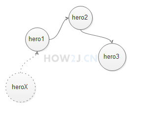 Java LinkedList详解：List、Deque与Queue实现-CSDN博客