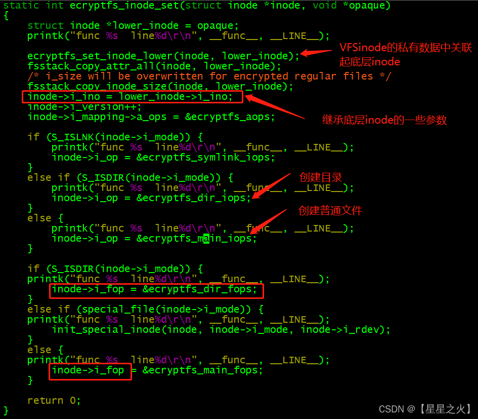 linux内核中ecryptfs模块分析-CSDN博客