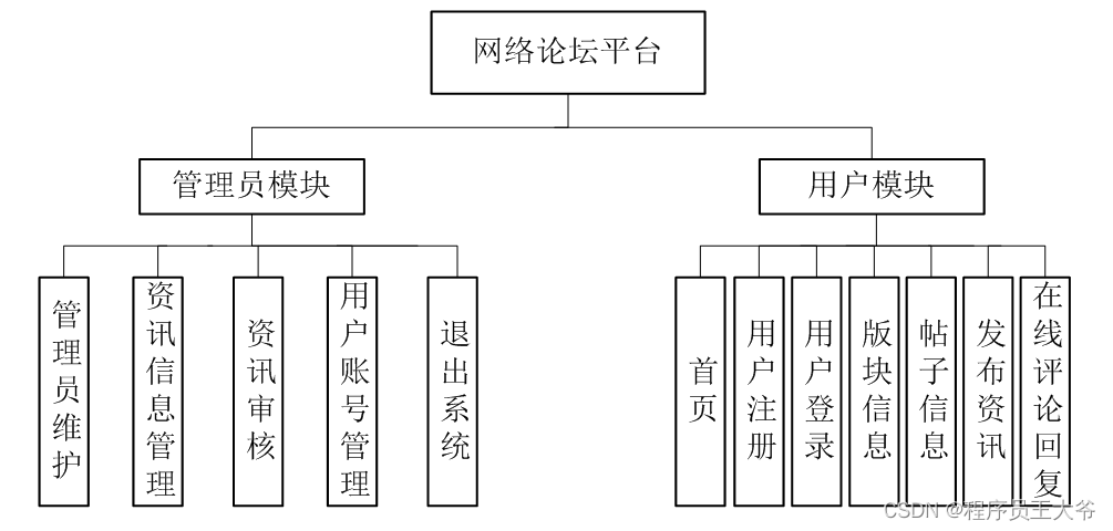 【毕业设计课程设计】基于ssm的电竞游戏网站资讯平台设计与实现(源码文章) Java Jsp Mvc Web游戏咨询网站源