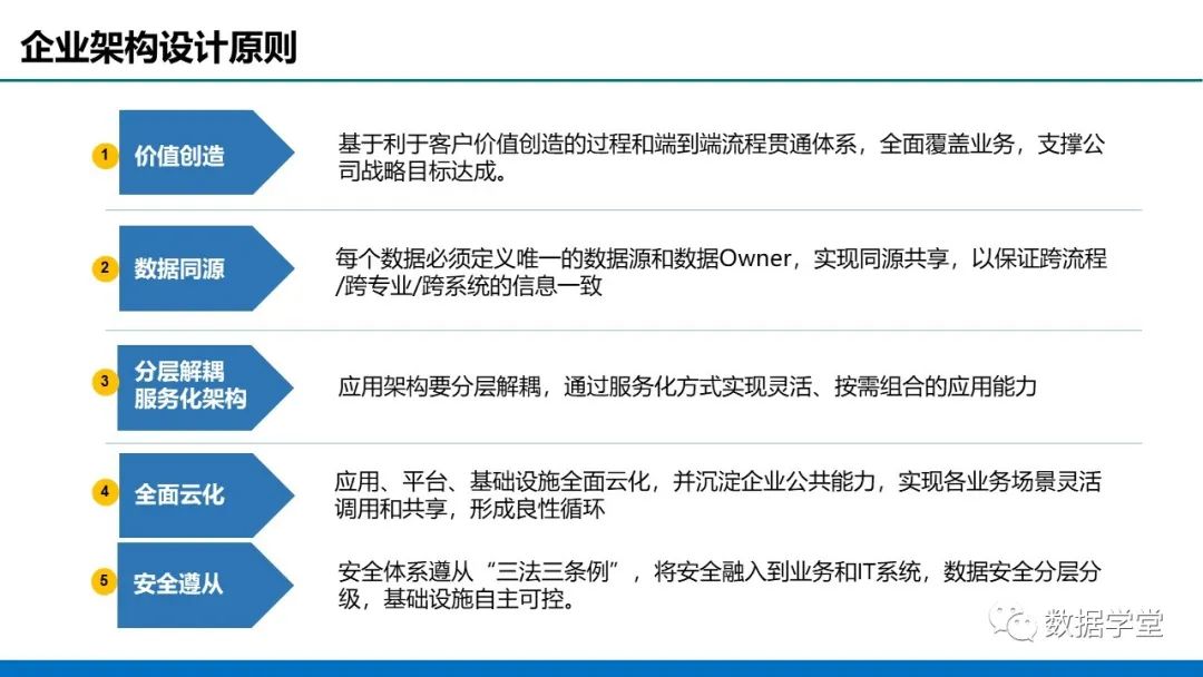 105页ppt 企业架构（业务架构、数据架构、应用架构、技术架构）设计实战手册华为企业架构设计方法及实例资料 105页 Csdn博客