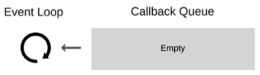 js【详解】event loop(事件循环/事件轮询) 图解_js event loop-CSDN博客