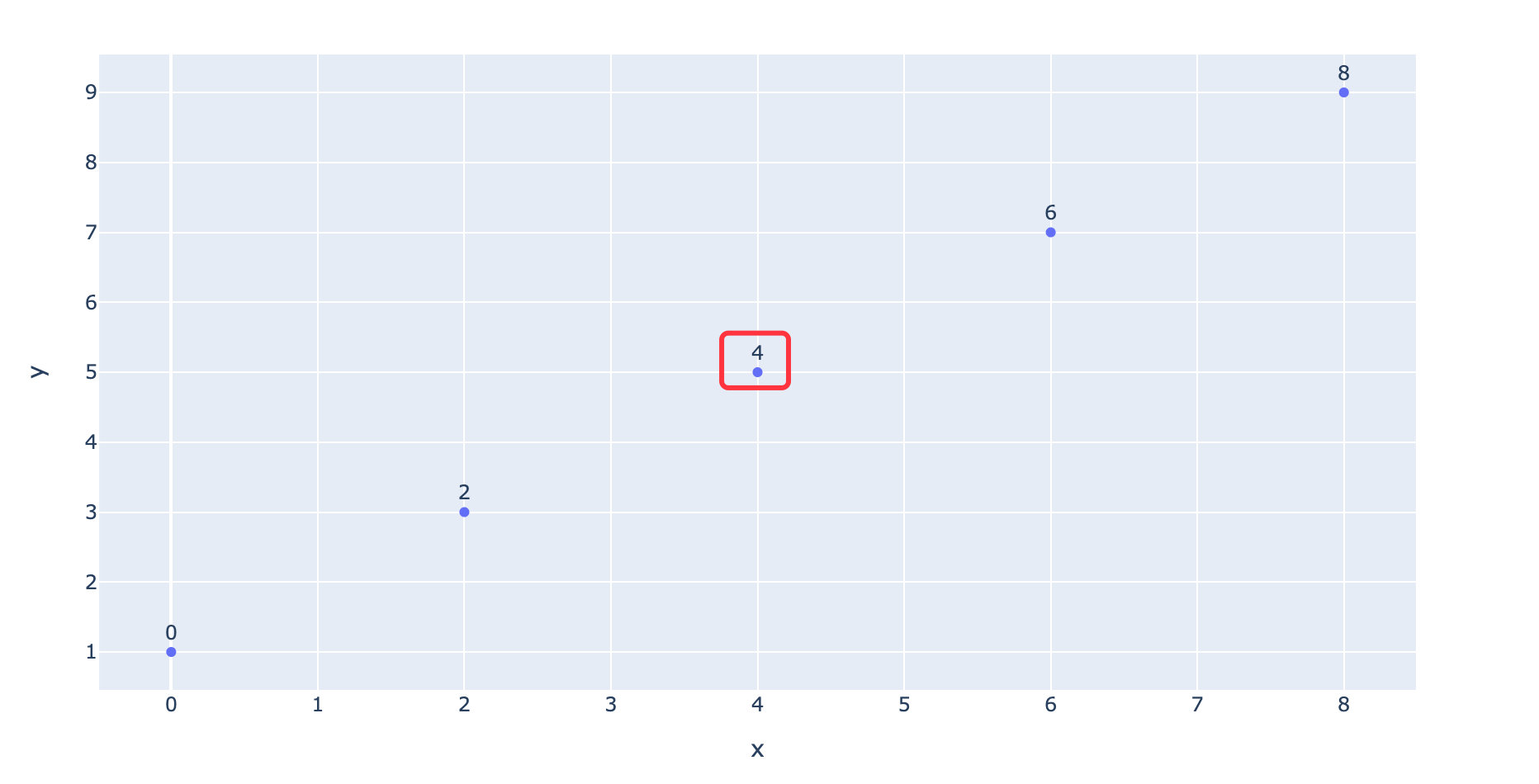 高级可视化神器Plotly玩转散点图_plotly-go-CSDN博客