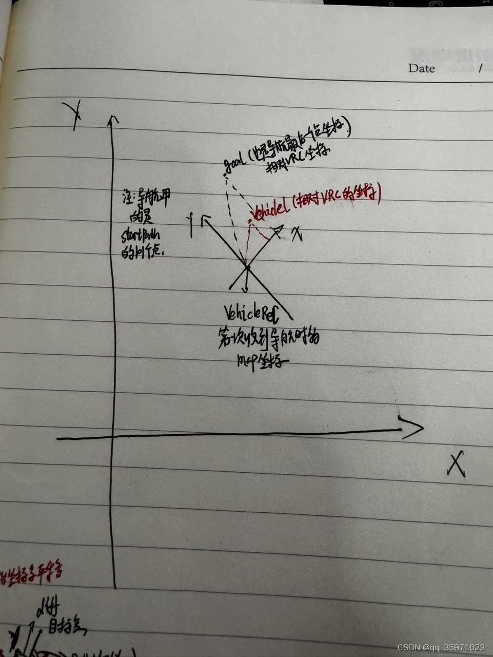 Autonomous_Exploration_Development_Environment的PathFollower学习笔记-CSDN博客