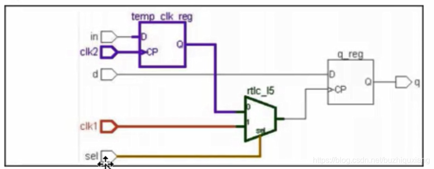 IC数字常见问题（五）跨时钟域的代码检查和跨时钟的综合处理_unconstrained asynchronous reset nets-CSDN博客
