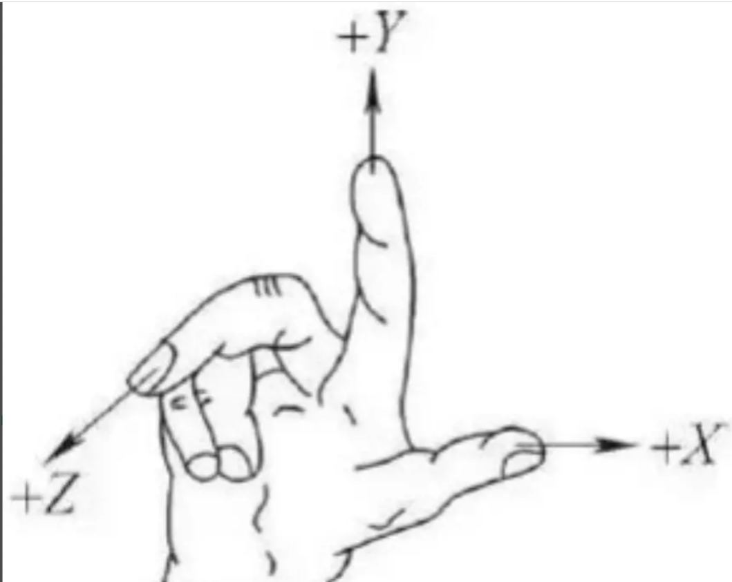 Three.js基础入门笔记_thress.js-CSDN博客