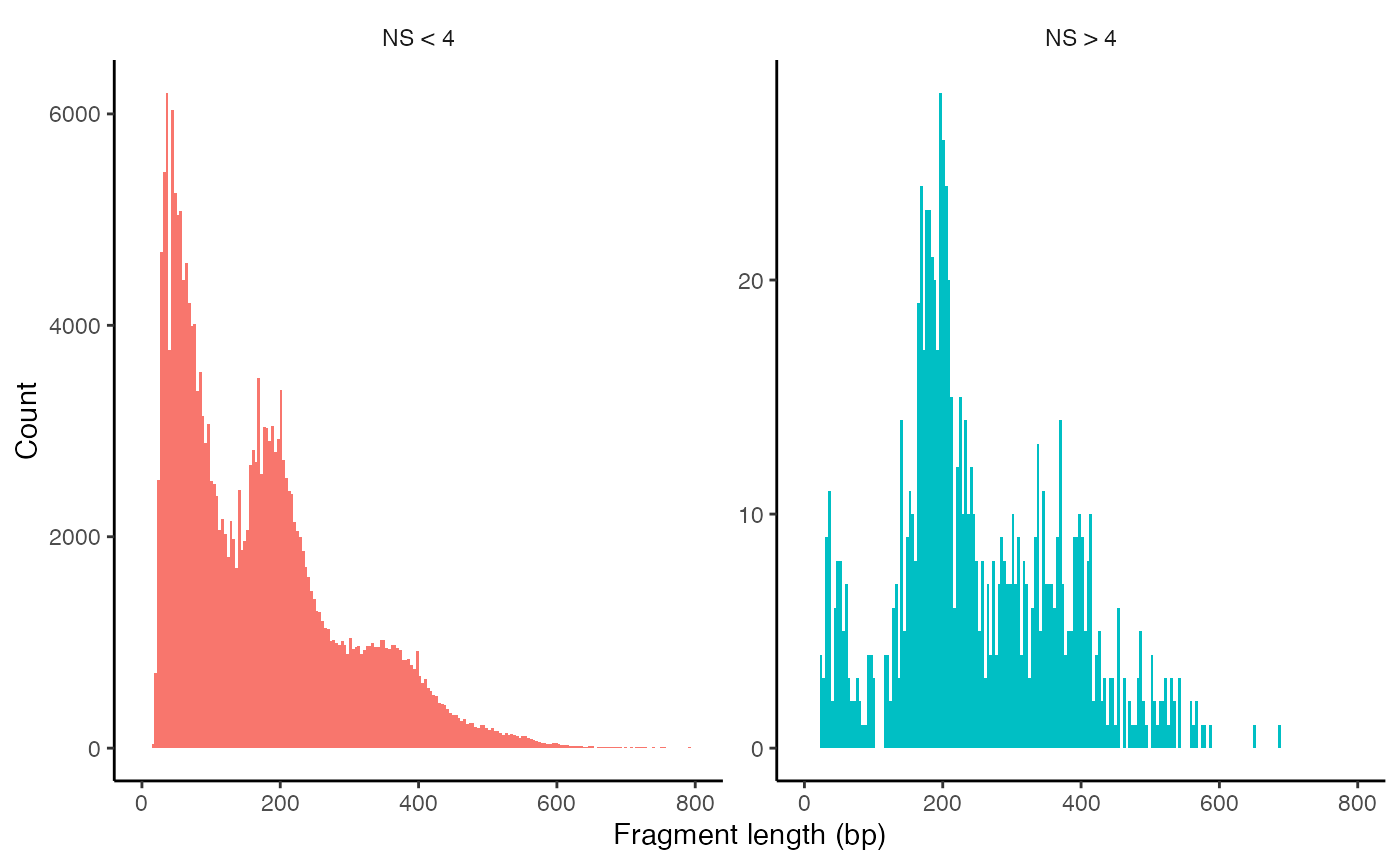 单细胞分析(Signac)： PBMC scATAC-seq 质控_atac质控-CSDN博客