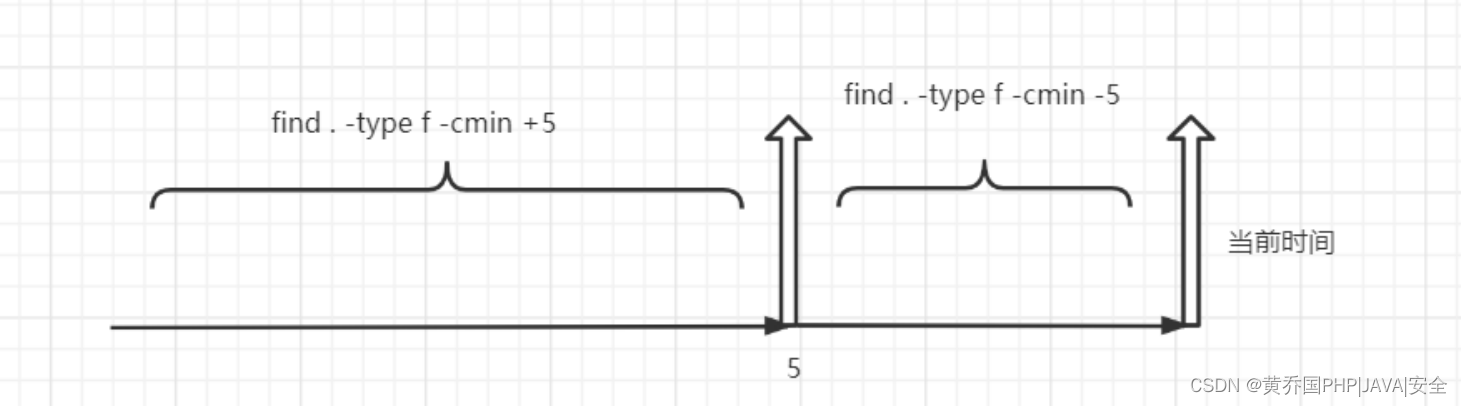 Linux常用命令之find命令详解_find -name-CSDN博客