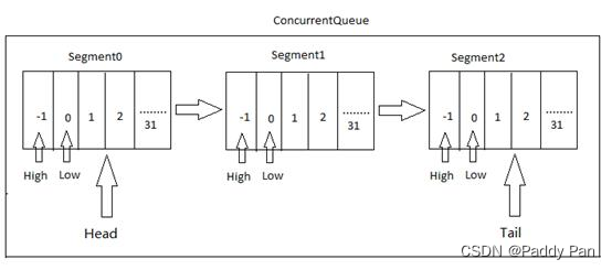 C#线程 ConcurrentQueue安全队列介绍-CSDN博客