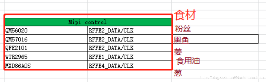 Modem2G/3G/4G/5G：吐血总结：30分钟掌握高通modem RFFE driver（射频驱动）配置方法（一）_高通5g nr射频 ...