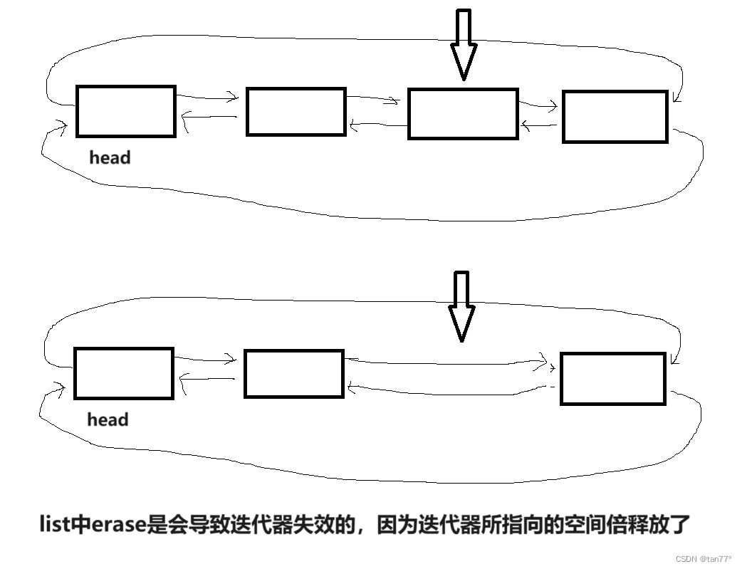 【C++】STL-list的使用_list 遍历 stl-CSDN博客