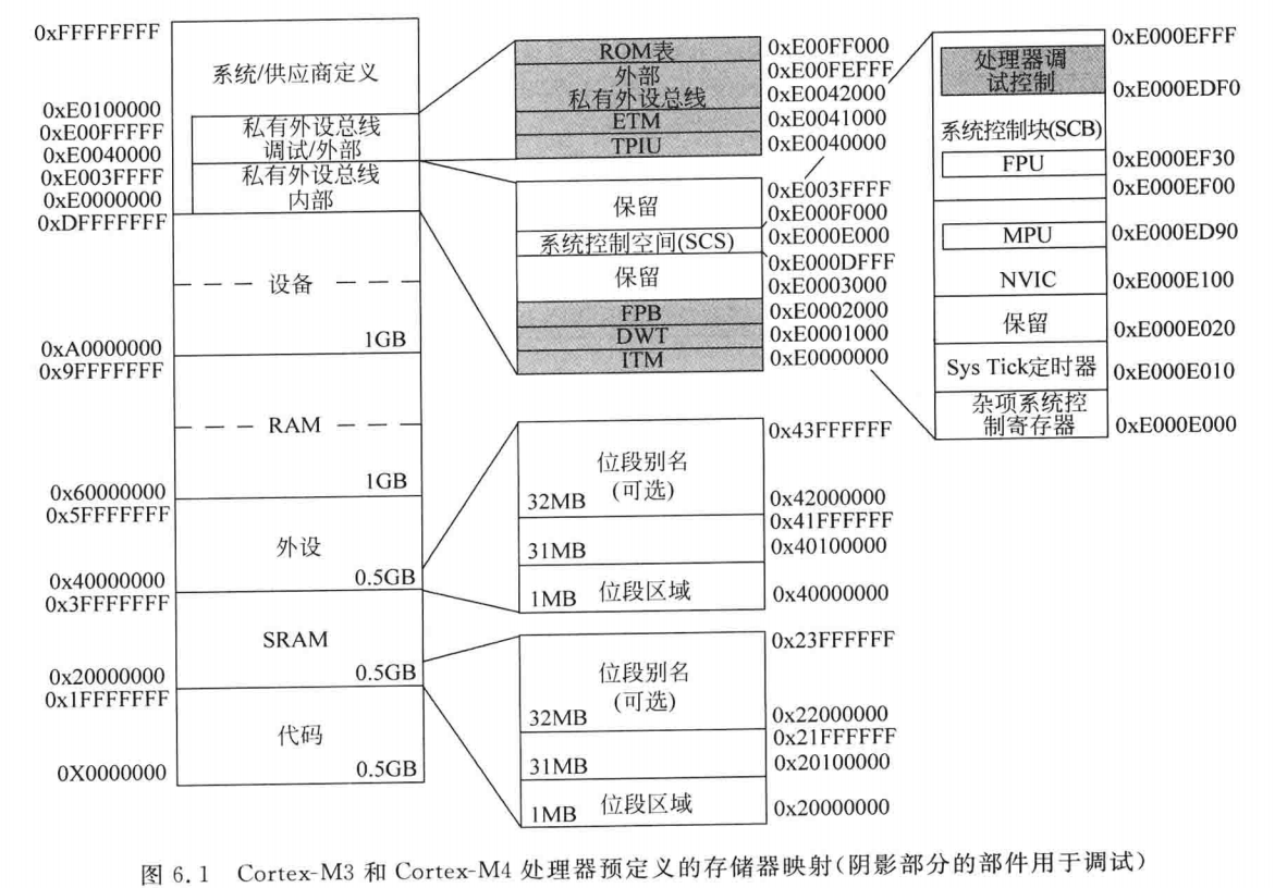 cortex-M4 SWD调试笔记_swd和pgc调试flash区域-CSDN博客
