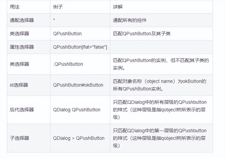 QSS应用之QPushButton_qpushbutton qss-CSDN博客