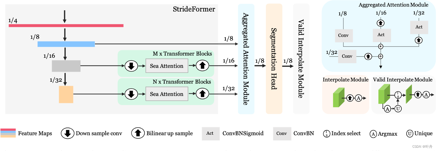 PP-MobileSeg: 探索移动设备上又快又准的语义分割模型-CSDN博客