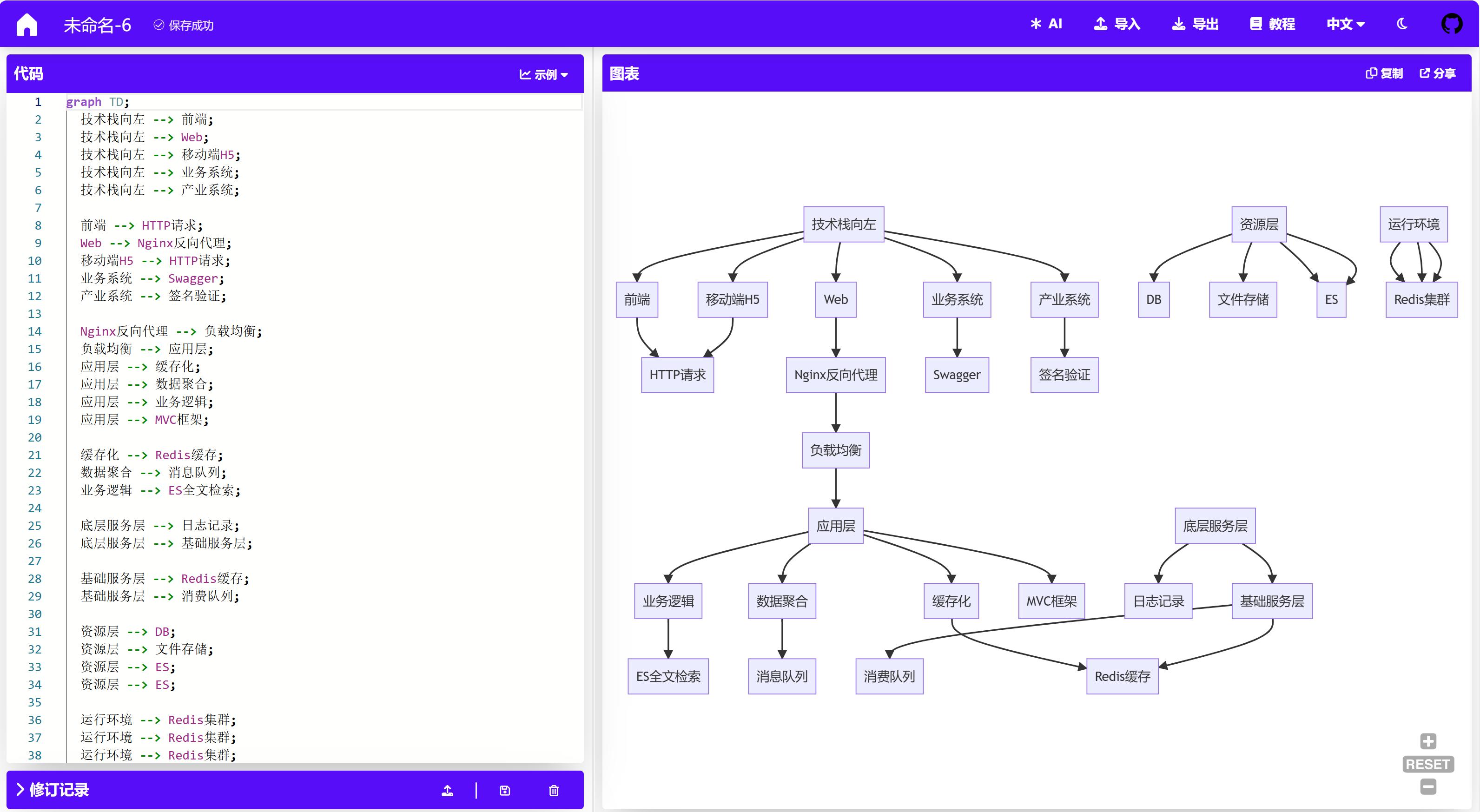 使用ioDraw，AI绘图只需几秒钟！-CSDN博客