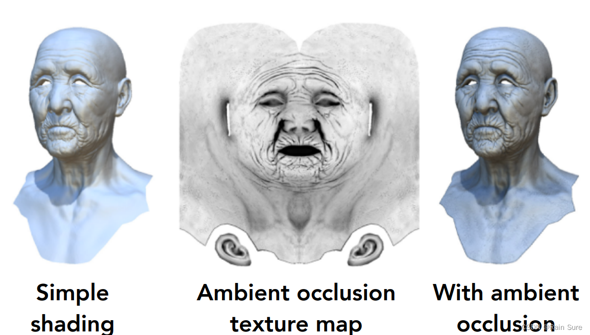 GAMES101笔记 Lecture10 Geometry1 (Introduction)_games101 lecture10-CSDN博客