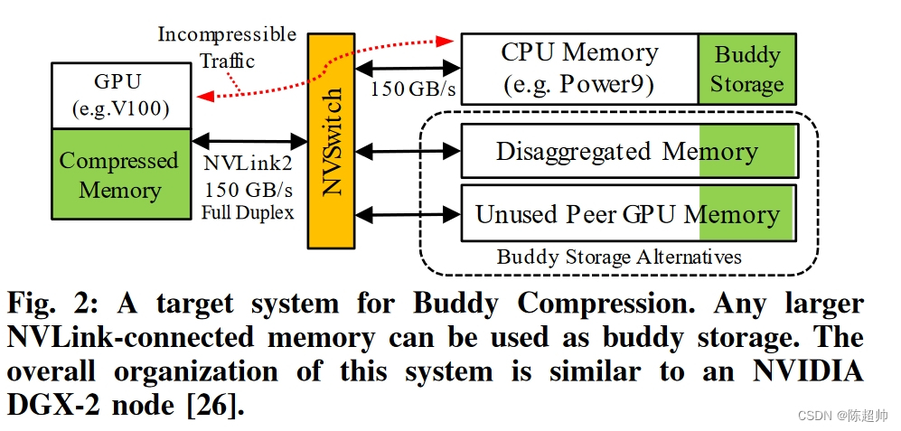 【论文笔记】【存储】Buddy Compression: Enabling Larger Memory for Deep Learning and HPC Workloads on GPUs ...