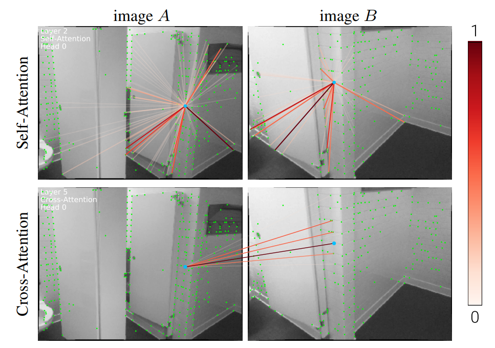 SuperGlue：Learning Feature Matching with Graph Neural Networks论文阅读_superglue: learning feature ...