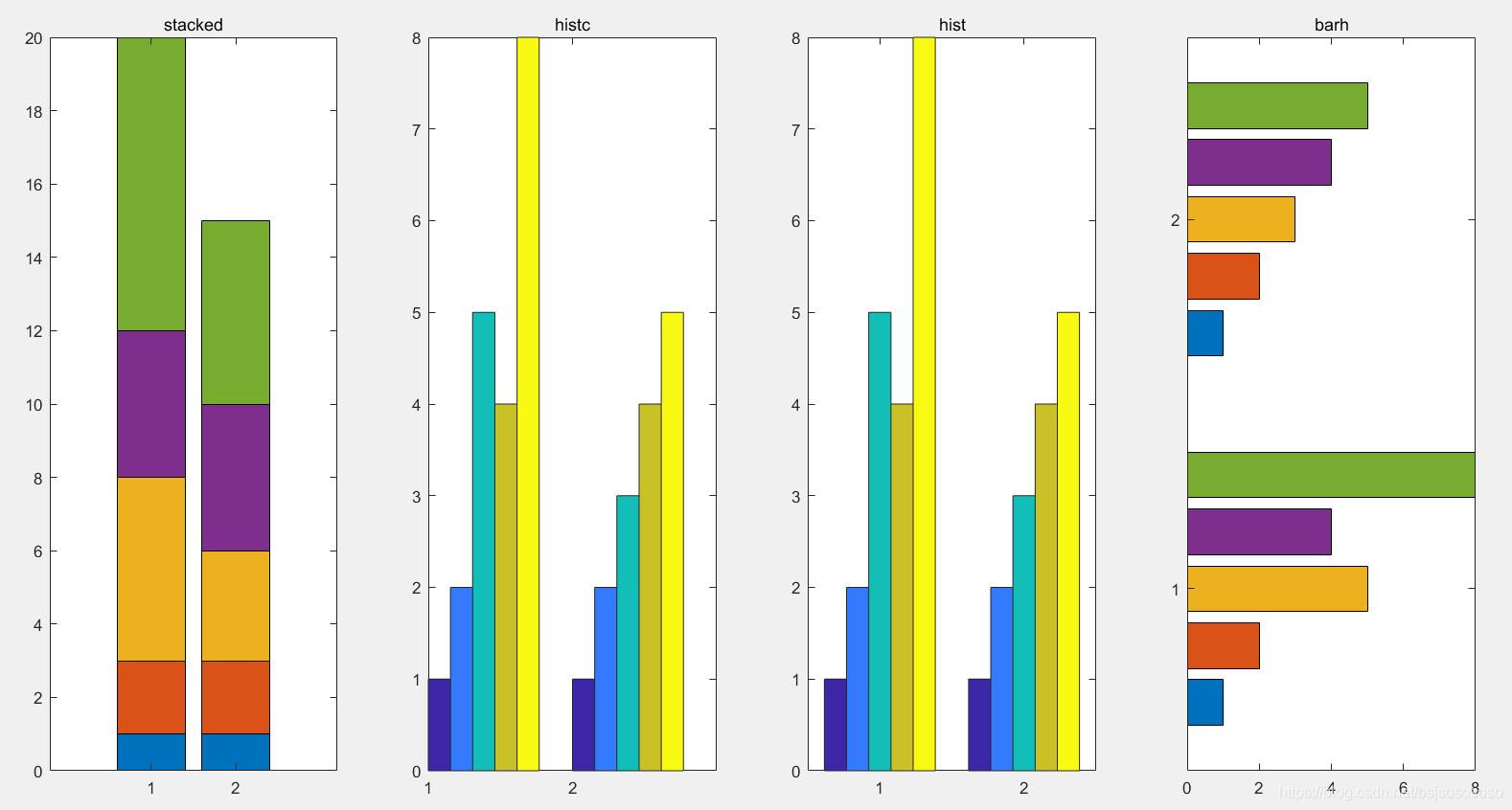 MATLAB教学_06进阶绘图_polarplot handles-CSDN博客