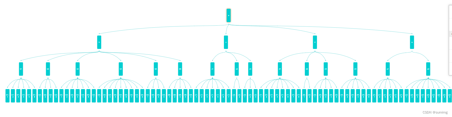 vue 开源图谱组件 relation-graph 关系图谱 思维导图_relationgraph官网-CSDN博客