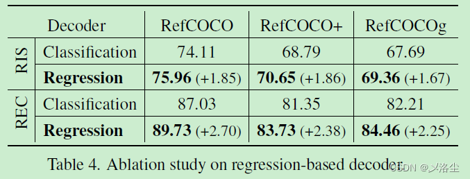 PolyFormer: Referring Image Segmentation as Sequential Polygon Generation 论文阅读笔记-CSDN博客