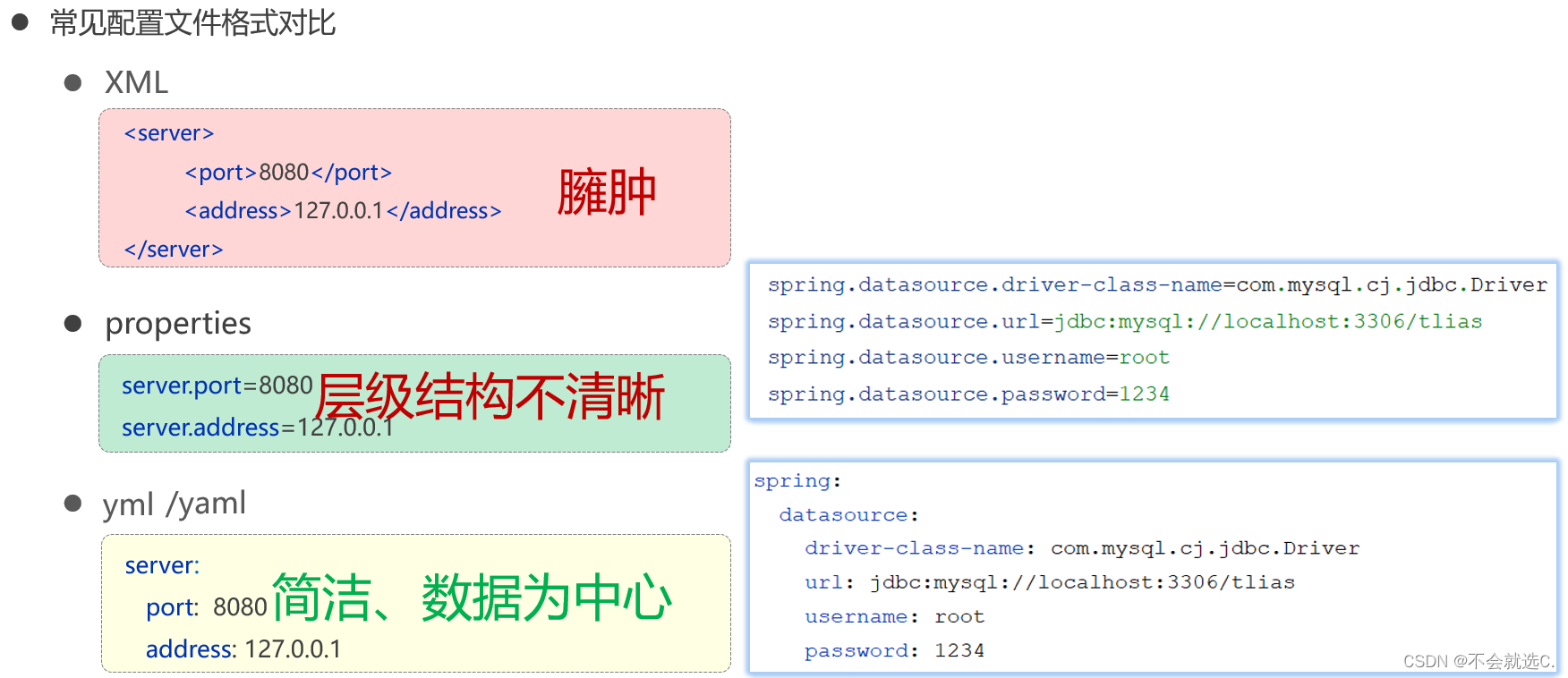 Javaweb ——面试官:谈谈你对springboot配置文件的理解7 Springboot 中的配置文件必会面试回答 Csdn博客