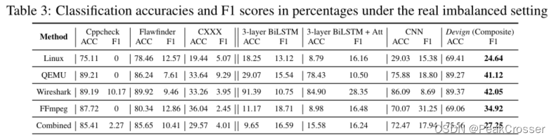 [论文翻译] Devign: Effective Vulnerability Identification by Learning Comprehensive Program ...