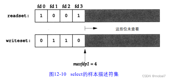 IO多路复用学习（1） select_io多路复用 select-CSDN博客