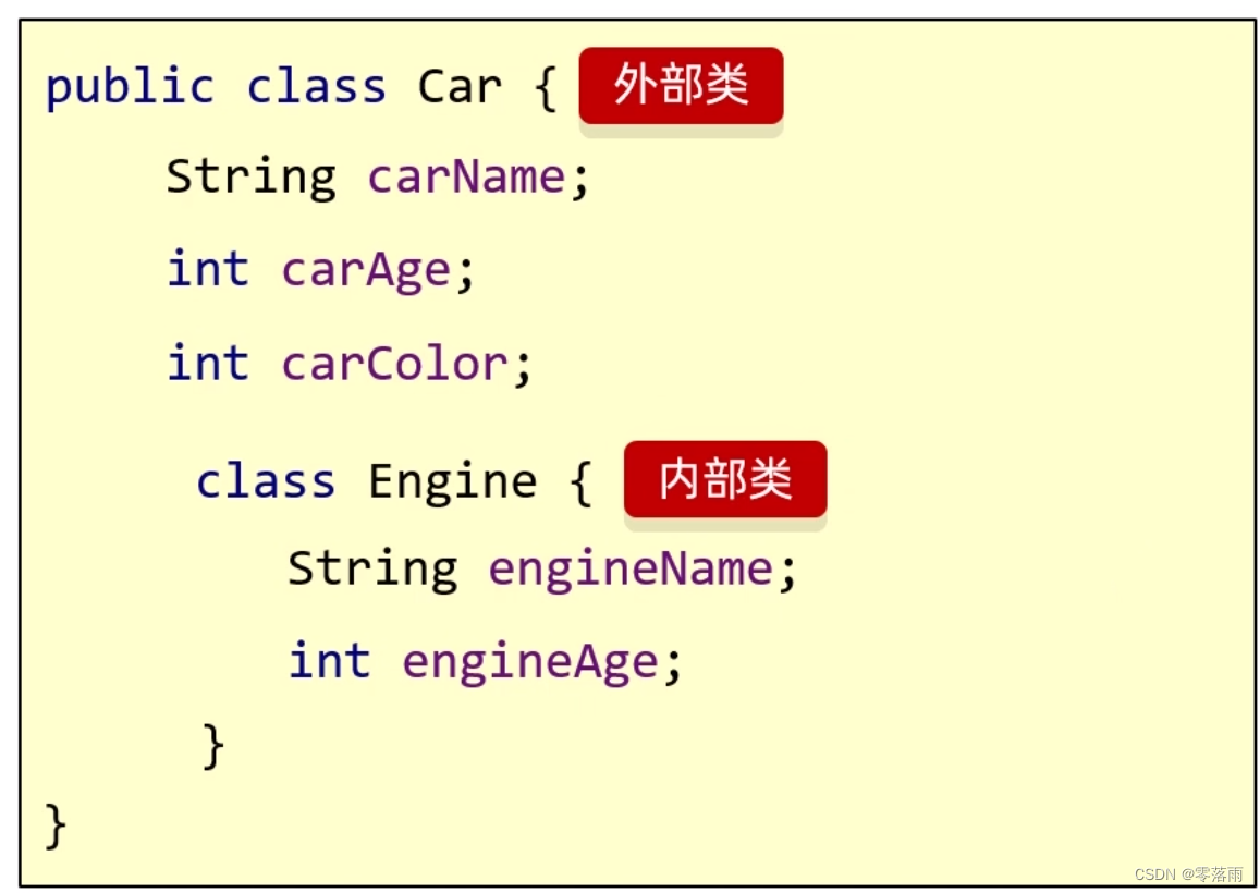 深入理解java编程：内部类、静态内部类与匿名内部类的区别与应用 Csdn博客
